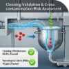 Regulatory Toxicology & Permitted Daily Exposure (PDE) | Vivisciences